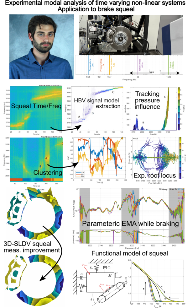 Parametric Experimental Modal Analysis – SDTools Parametric Experimental Modal Analysis – SDTools