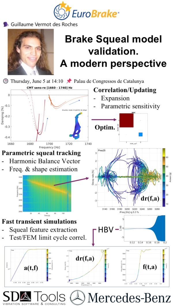 IOMAC25: Analysis of brake squeal using the Harmonic Balance Vector ...