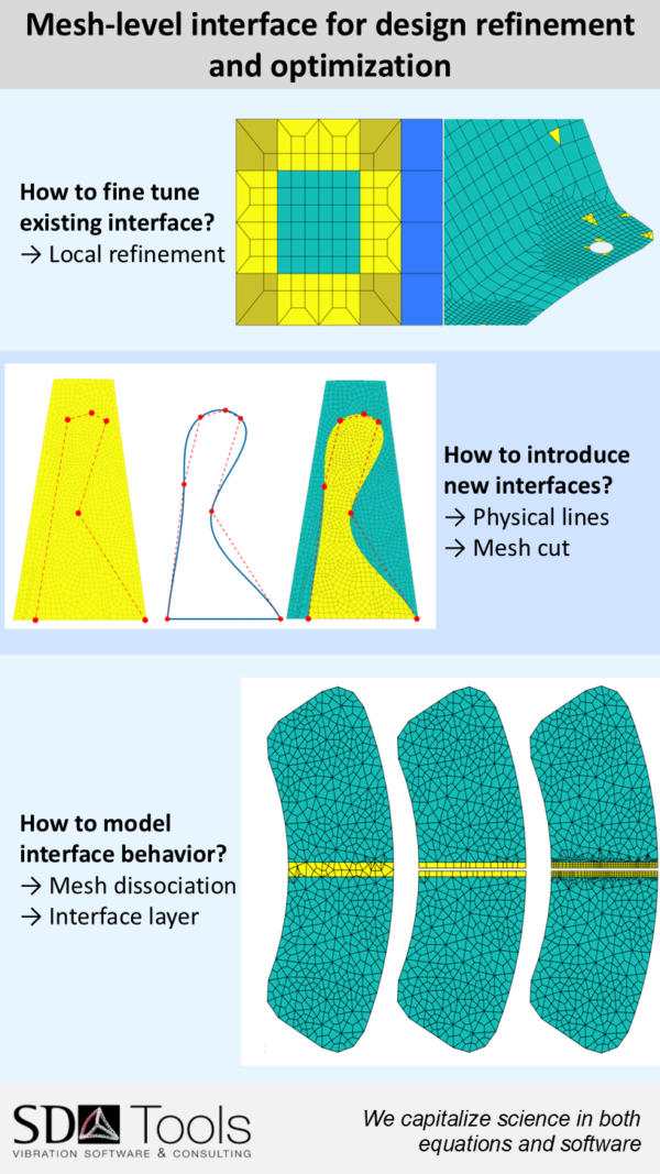 SDTools - Vibration Software and Consulting for Structural Dynamics - SDTools