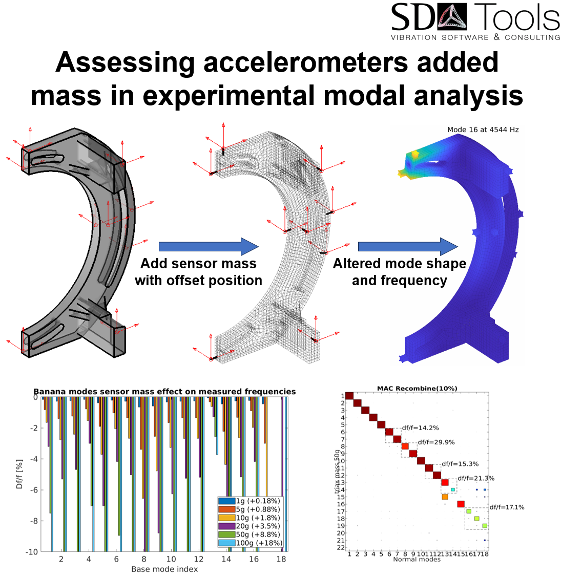 Vibration Software & Consulting for Structural Dynamics - SDTools